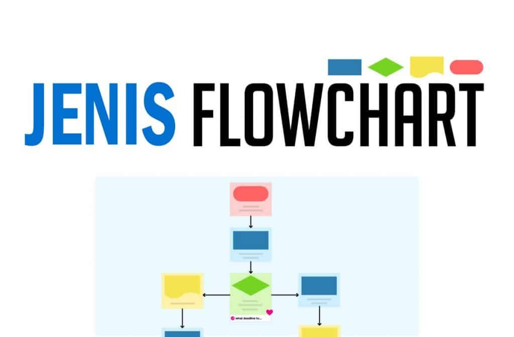 Jenis Dan Contoh Flowchart - Ade Roni Personal Blog's