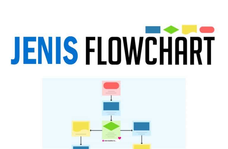 Jenis Dan Contoh Flowchart - Ade Roni Personal Blog's