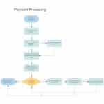 Jenis Dan Contoh Flowchart - Ade Roni Personal Blog's