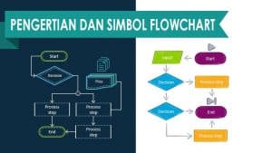 Pengertian Dan Simbol Flowchart - Ade Roni Personal Blog's
