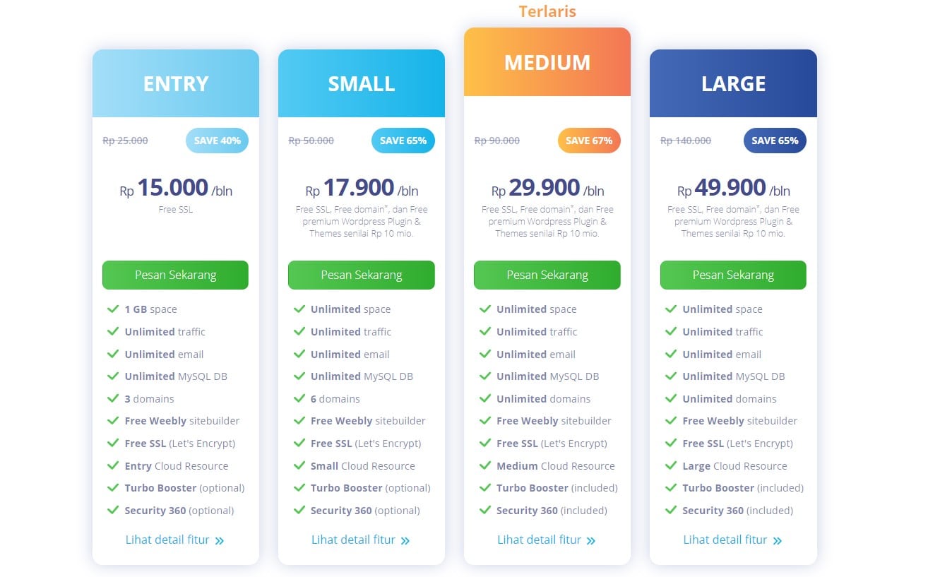Pengertian Hosting Dan Domain Serta Jenis-jenisnya Yang Wajib Tahu ...
